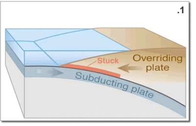 Subductie Gif Subduction
